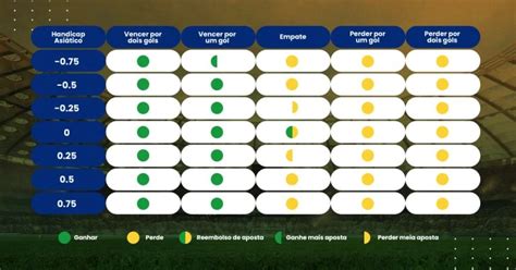 Handicap Gols O Que Significa Tabela E O Apostar Em 2024 Encontre O
