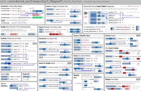 free online course maps in c std map and std unordered map from my xxx hot girl