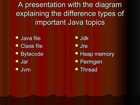 basics of java programming language