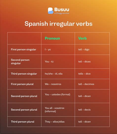 Verbos Irregulares En Presente Teaching Spanish Spanish