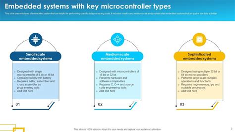 Embedded Systems Powerpoint Ppt Template Bundles PPT Sample