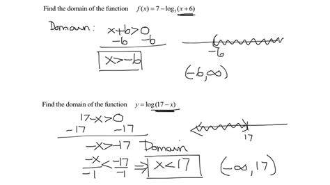 finding the domain of two logarithmic functions youtube