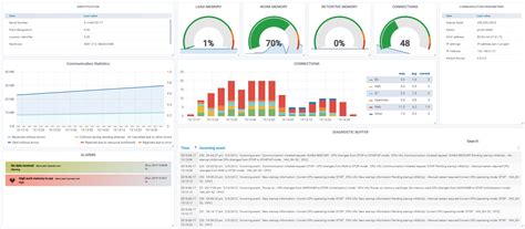 Consultoría Zabbix Grafana Muutech Monitoring Solutions