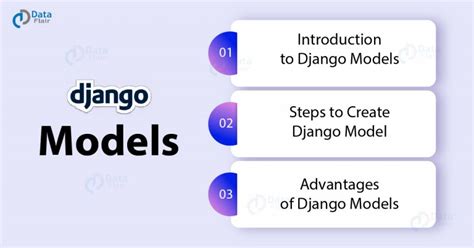 django models learn to create your first django model dataflair
