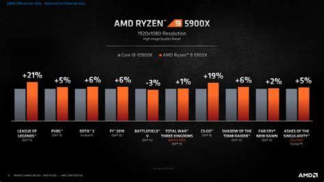 So Sánh Hiệu Năng AMD Ryzen 9 5900X Và Intel Core I9 10900K Tin Học