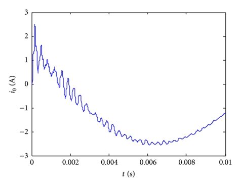figure 17 a novel fault line selection method based on improved oscillator system of power