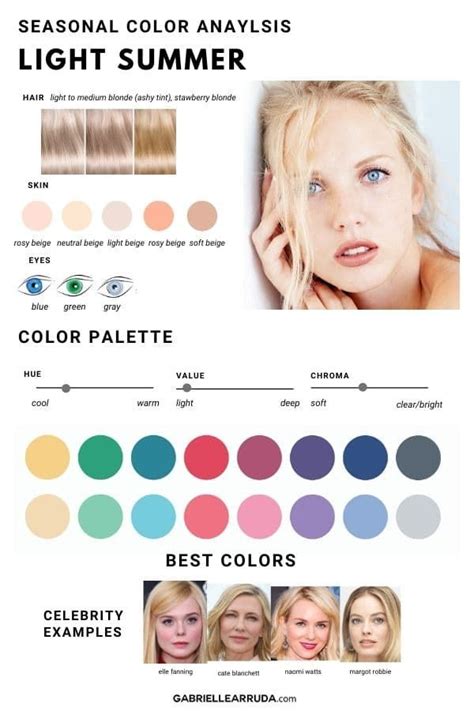 Light Spring Color Palette Soft Summer Color Palette Soft Summer