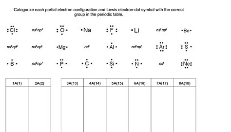 Solved Categorize Each Partial Electron Configuration And Chegg
