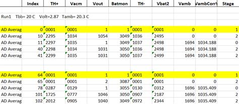 how to sum rows by specific columns in a pandas dataframe with python vrogue