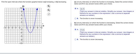Solved Find The Open Intervals Where The Function Graphed Chegg