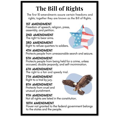 Buy X The Bill Of Rights Us History S Bill Of Rights Wall Art