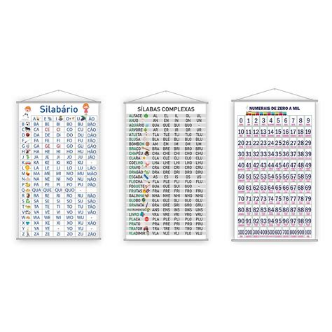 Kit de Banners Silabário Simples Complexo Numerais 1000 Loja PlimShop