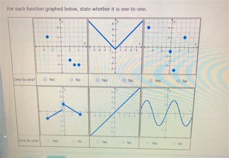 Solved For Each Function Graphed Below State Whether It Is Chegg
