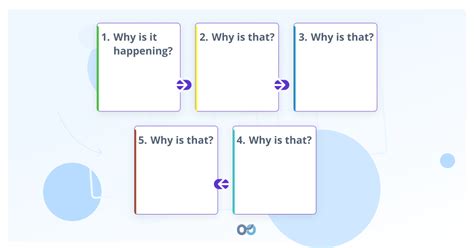 The 5 Whys Template Everything You Need To Know