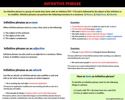 Infinitive Phrases Masterclass 3 Types Structures Tips