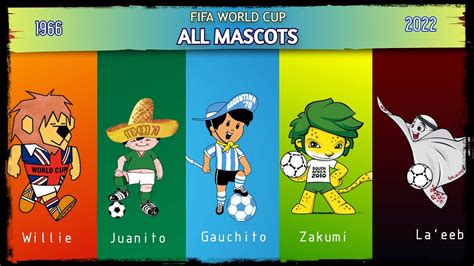 World Cup Mascot