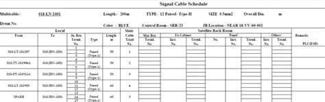 List Of Instrumentation Project Engineering Documents