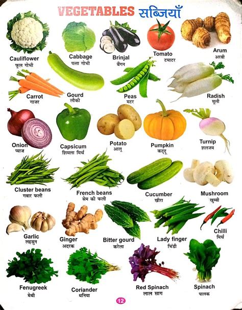 Useful List Of Fruits And Vegetables In English With Esl Picture Esl