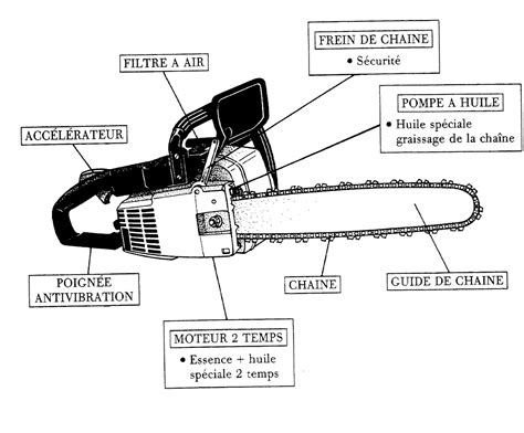 Comment réaliser l entretien d une tronçonneuse Avis tronçonneuse