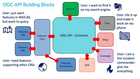 Geostandards INDG20 60