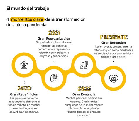 El futuro del trabajo por qué y cómo adaptarse a formatos híbridos