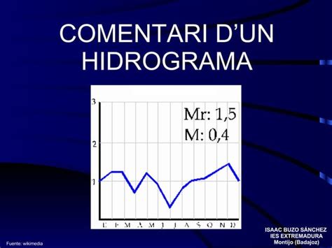 Comentari Hidrograma PPT