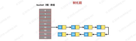 hashmap 源码详细分析 jdk1 8 hashmap并不能保证键值对的顺序 csdn博客