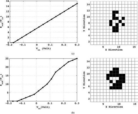 quantizer output versus input voltage for two different selection sets download scientific