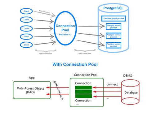 Javarevisited On Twitter RT Javinpaul Why Do We Need A Database
