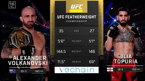 Alexander Volkanovski Vs Ilia Topuria Highlights Before The Match