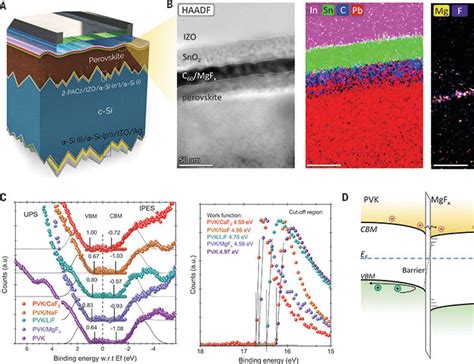 Efficient And Stable Perovskite Silicon Tandem Solar Cells Through