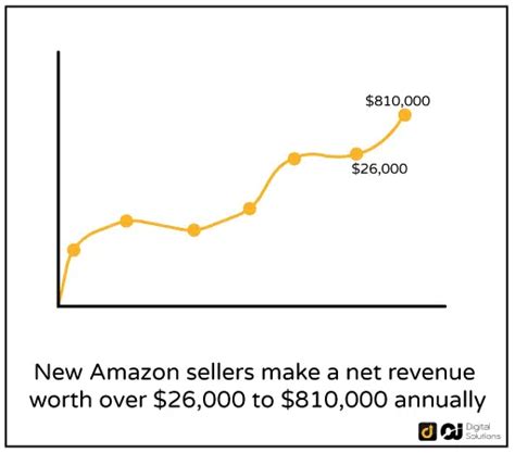 Amazon Sales Data 2024 Statistics That Will Blow Your Mind