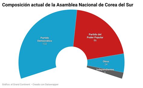 Las Elecciones Legislativas En Corea Del Sur Una Prueba Para El