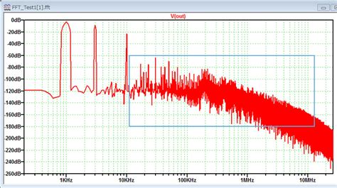 try ltspice frequency analysis using fft macnica cytech pte ltd