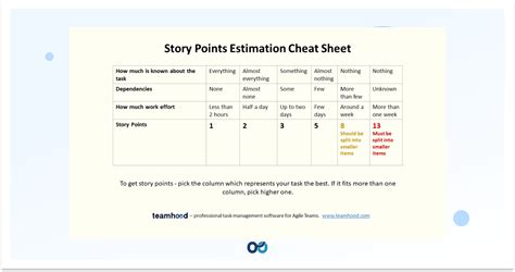 Scrum Story Point Estimation Easy Way To Start In