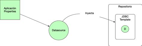 Spring Boot Jdbc Y Su Configuraci N Arquitectura Java