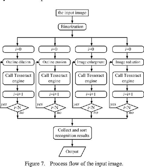 figure 4 from recognition of offline handwritten chinese characters using the tesseract open