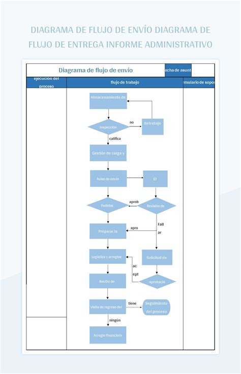 Plantilla De Diagrama De Flujo De Excel Gratis