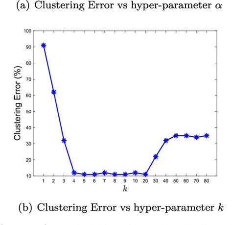 figure 1 from maximum block energy guided robust subspace clustering semantic scholar