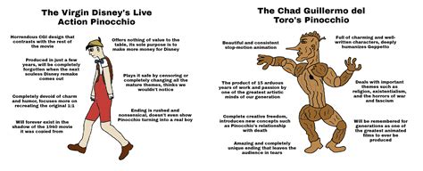 The Virgin Disney S Live Action Pinocchio Vs The Chad Guillermo Del