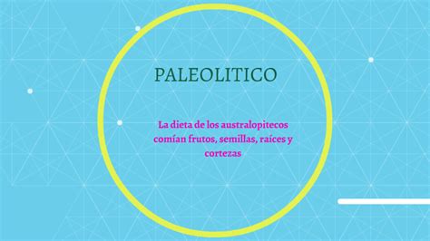 Linea Del Tiempo Historia De La Nutricion By Laura Valentina