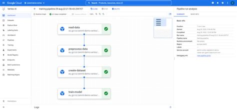 mlops project part 2b machine learning workflow orchestration using zenml isaac kargar