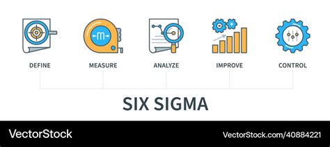Six Sigma Concept With Icons Define Measure Vector Image