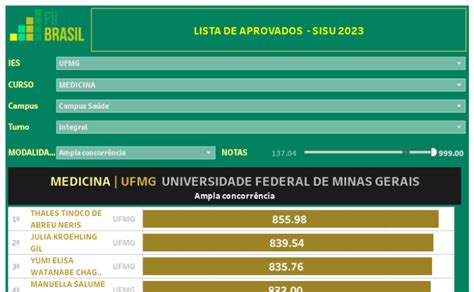 Workbook Lista De Aprovados Sisu 2023 1 Portal FiiBrasil