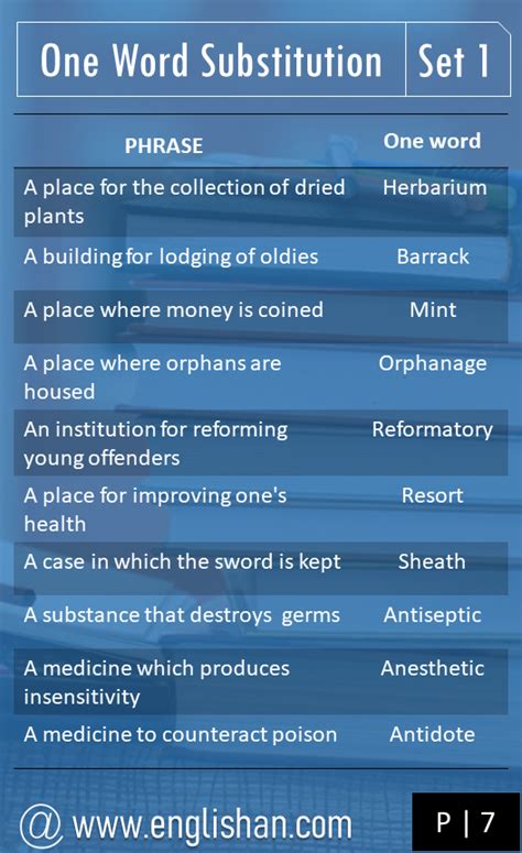 Most Important One Word Substitution For Exams With Pdf Artofit