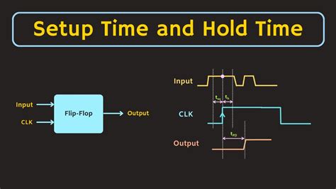 Setup Time And Hold Time Of Flip Flop Explained Digital Electronics