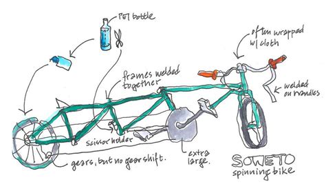 Modified Bicycles Used For Street Spinning Core77