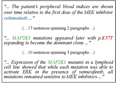 figure 2 from modular self supervision for document level relation extraction semantic scholar