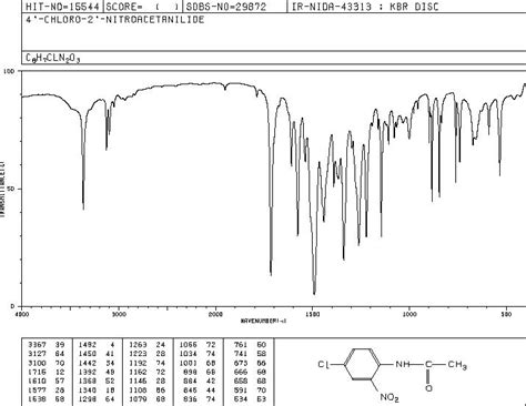 N Chloro Nitrophenyl Acetamide Ir Spectrum