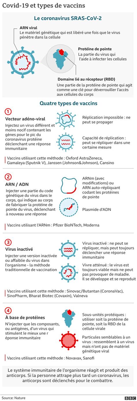 Coronavirus Est Il Possible De Contracter Le Coronavirus Et De Le